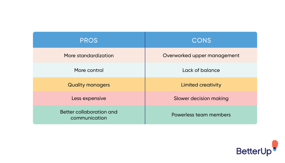 What Are Decentralized Organizations? The Complete Guide